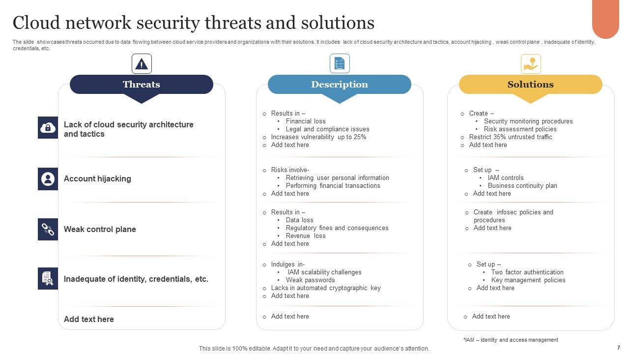 Cloud Network Security Ppt PowerPoint Presentation Complete Deck With ... Cloud Network Security Ppt PowerPoint Presentation Complete Deck With ...