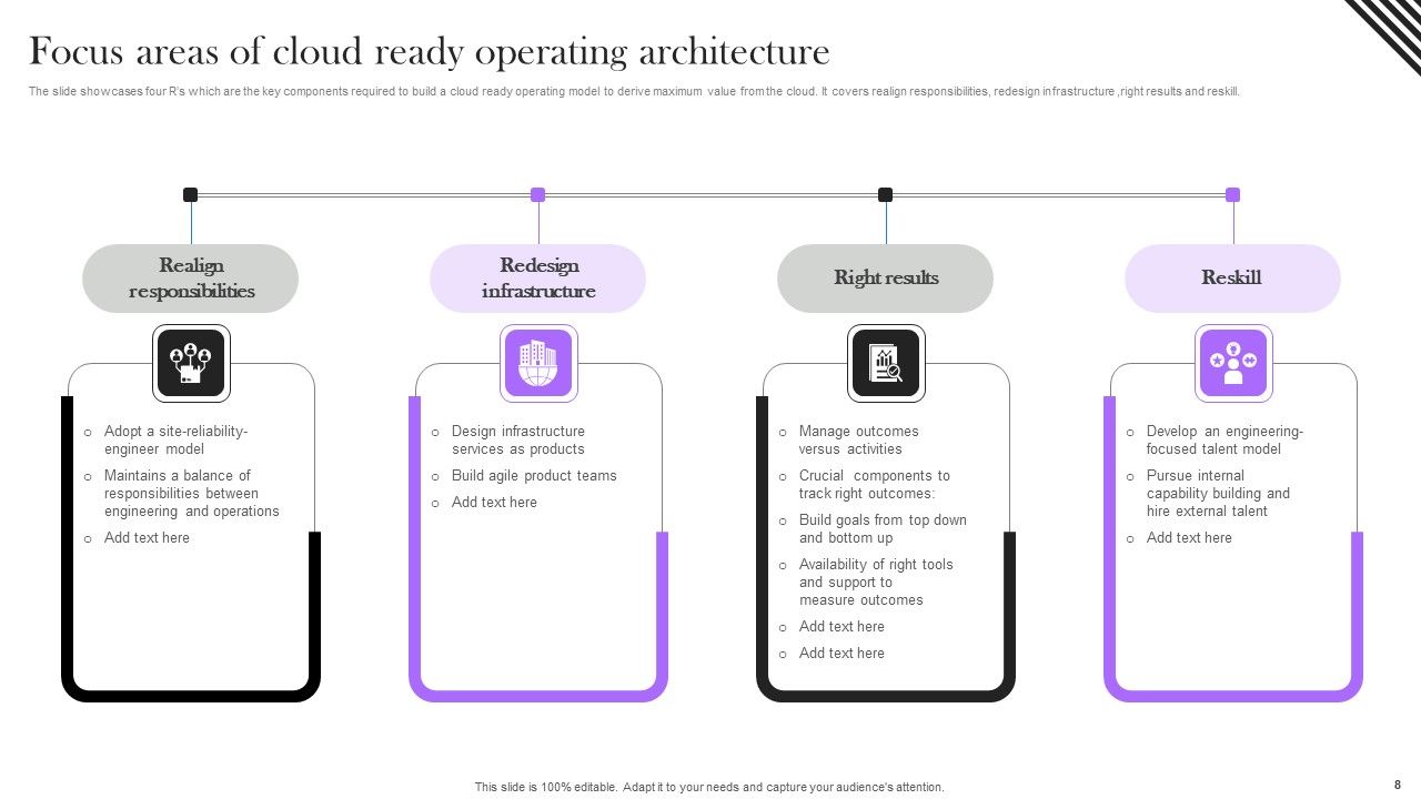 Cloud Operating Architecture Ppt PowerPoint Presentation Complete Deck With Slides