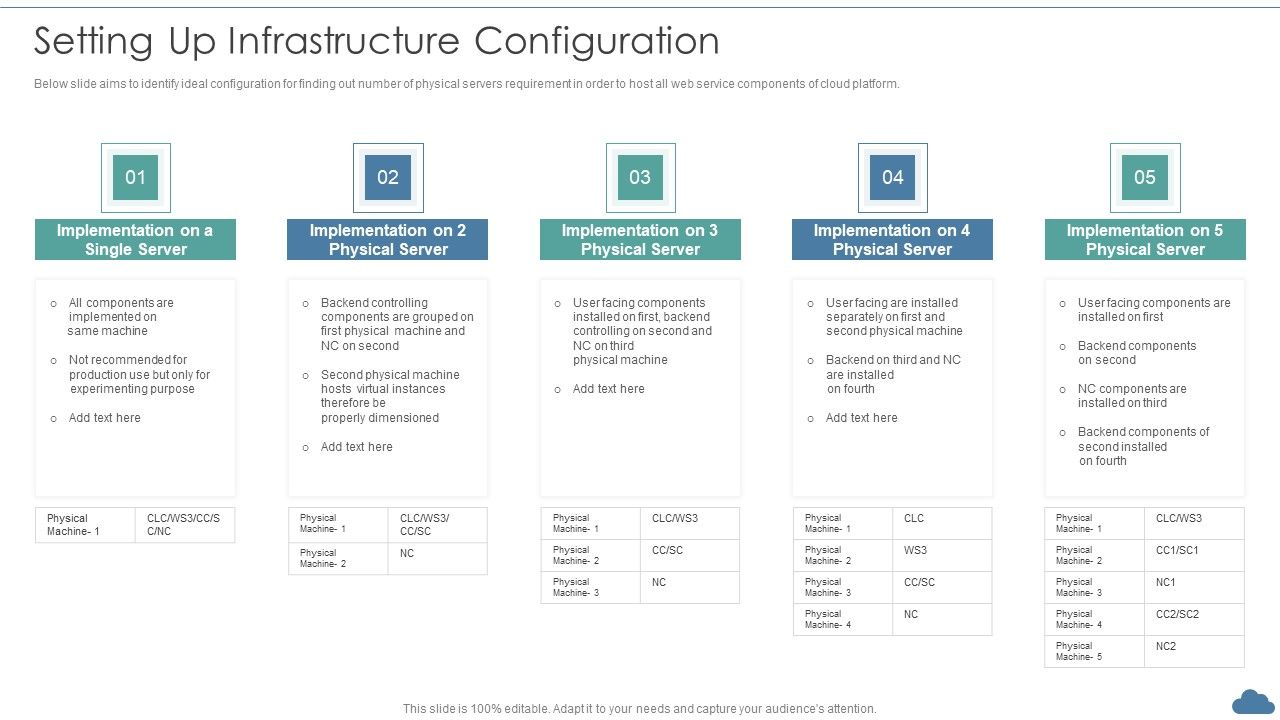 Cloud Optimization Infrastructure Model Setting Up Infrastructure