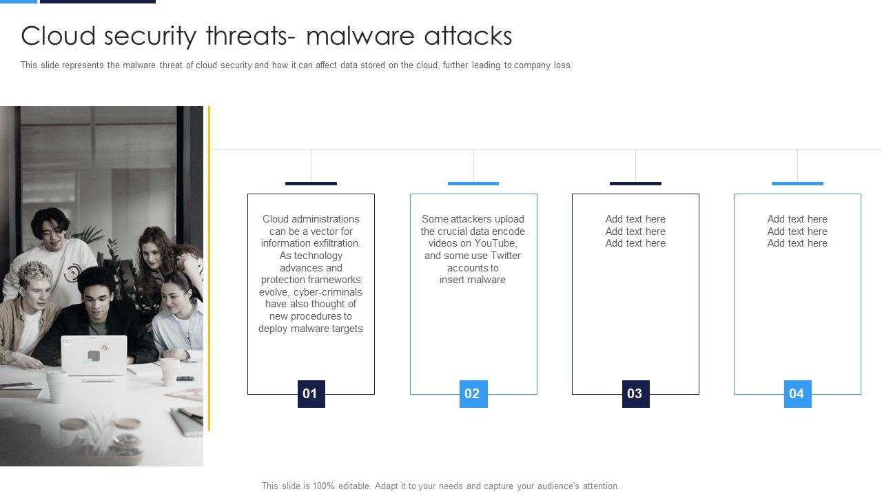 Cloud Security Assessment Cloud Security Threats Malware Attacks