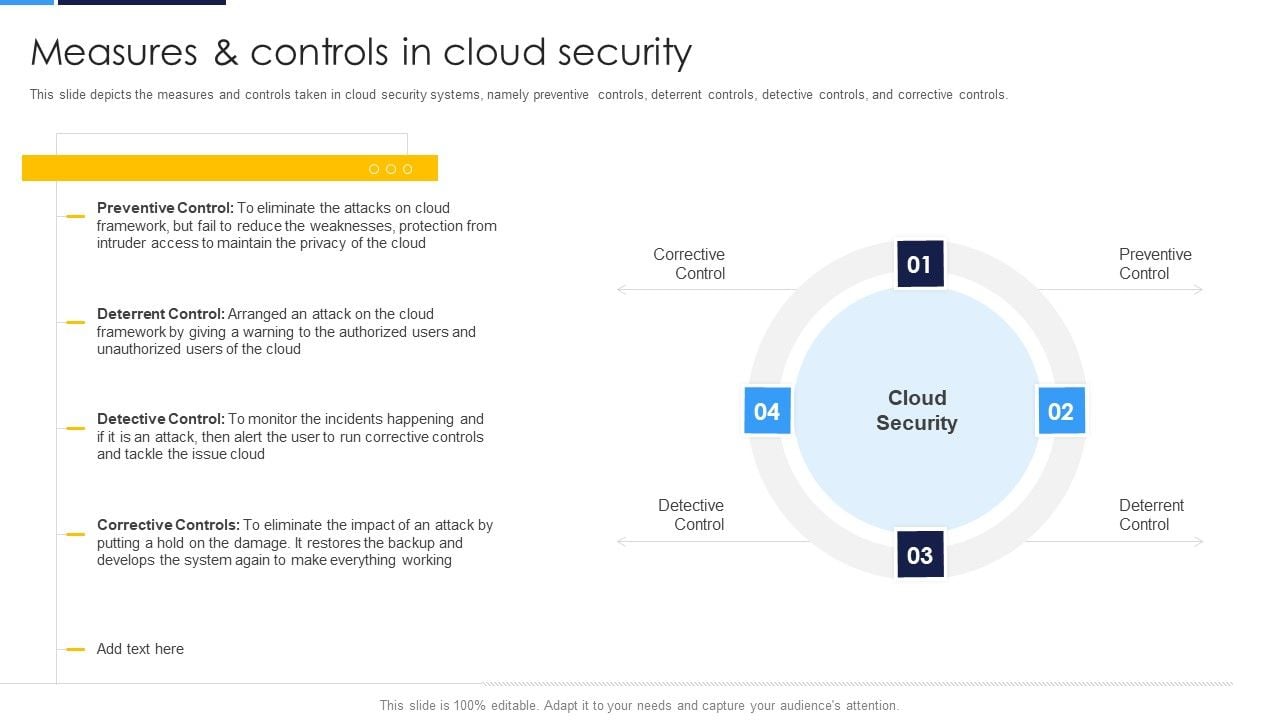 Cloud Security Assessment Measures And Controls In Cloud Security Demonstration Pdf