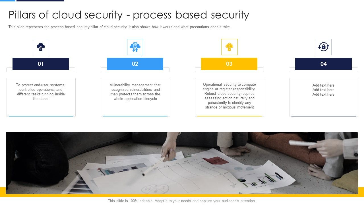 Cloud Security Assessment Pillars Of Cloud Security Process Based Security Mockup Pdf