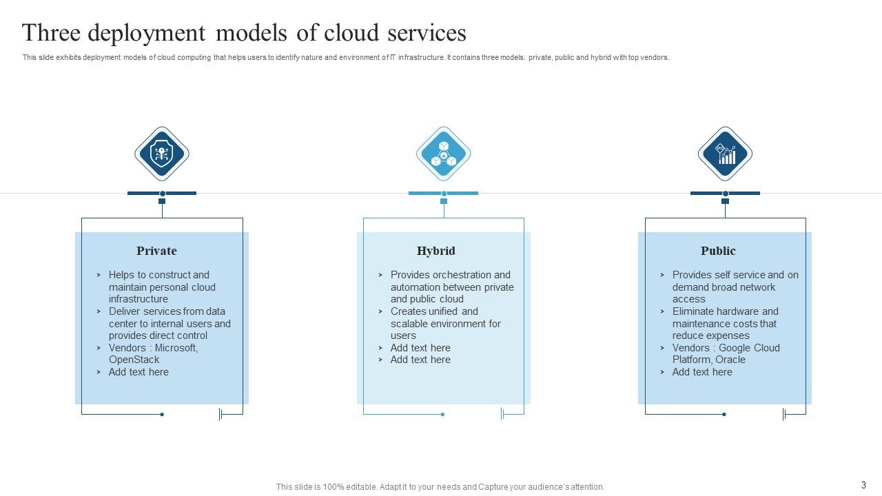 Cloud Services Ppt PowerPoint Presentation Complete Deck With Slides Cloud Services Ppt PowerPoint Presentation Complete Deck With Slides