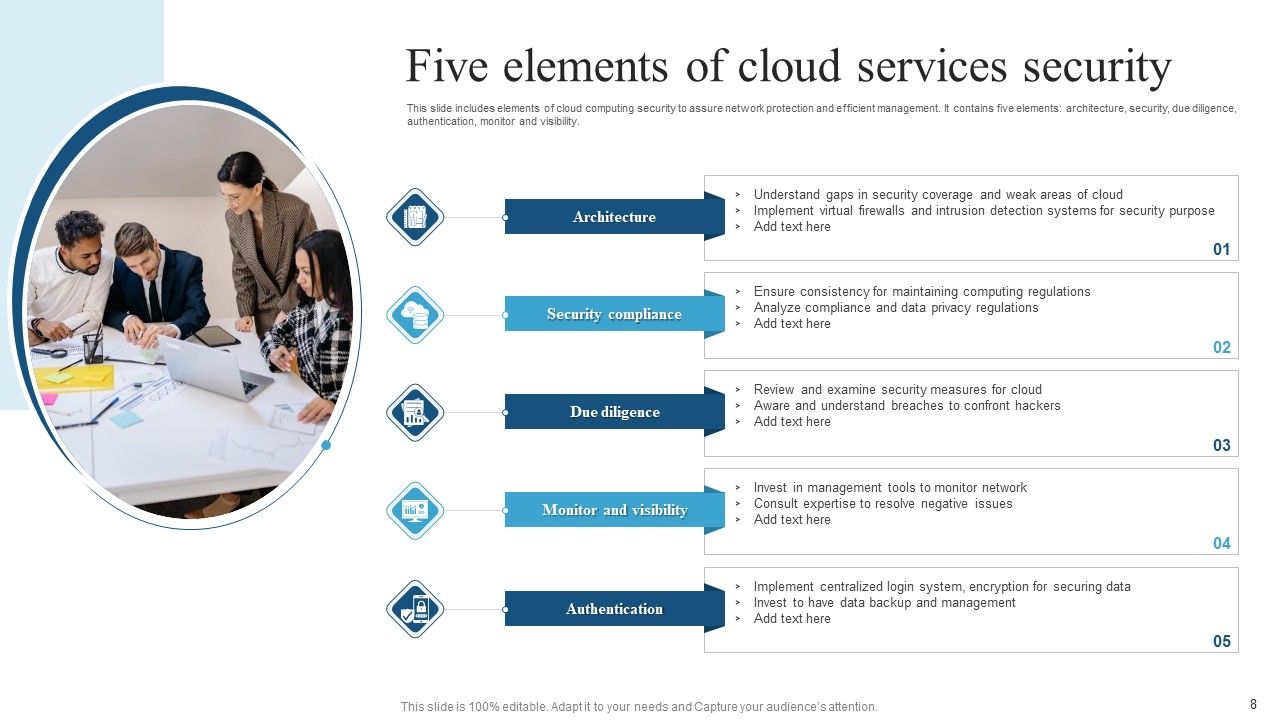 Cloud Services Ppt PowerPoint Presentation Complete Deck With Slides