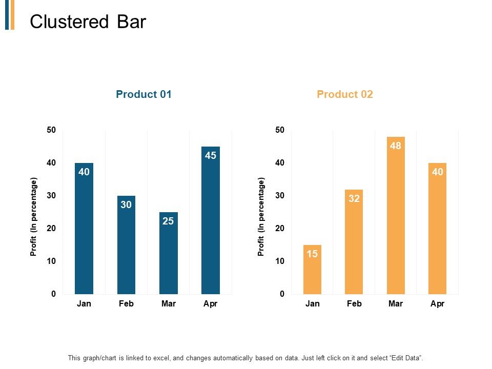 Clustered Bar Analysis Ppt PowerPoint Presentation Ideas Files
