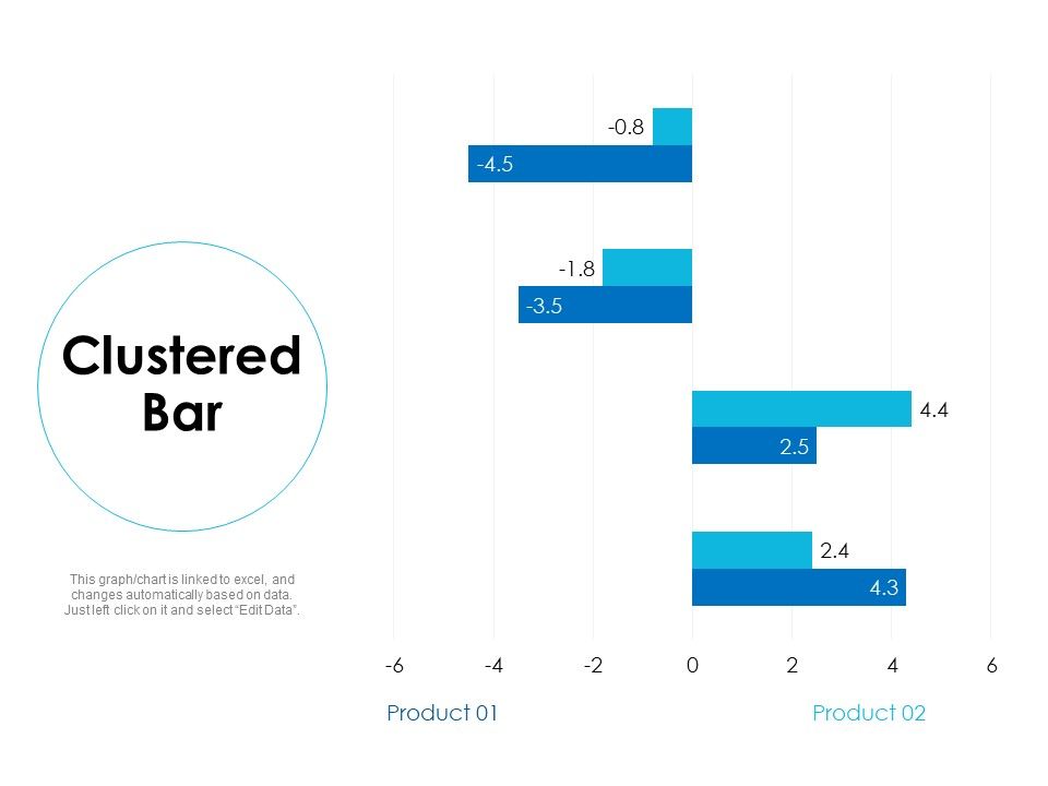 Clustered Bar Analysis Ppt Powerpoint Presentation Slides Layout Ideas