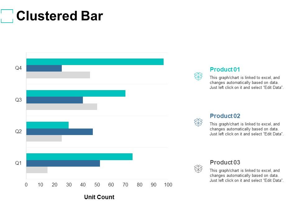 Clustered Bar Graph Ppt Powerpoint Presentation Infographics Model