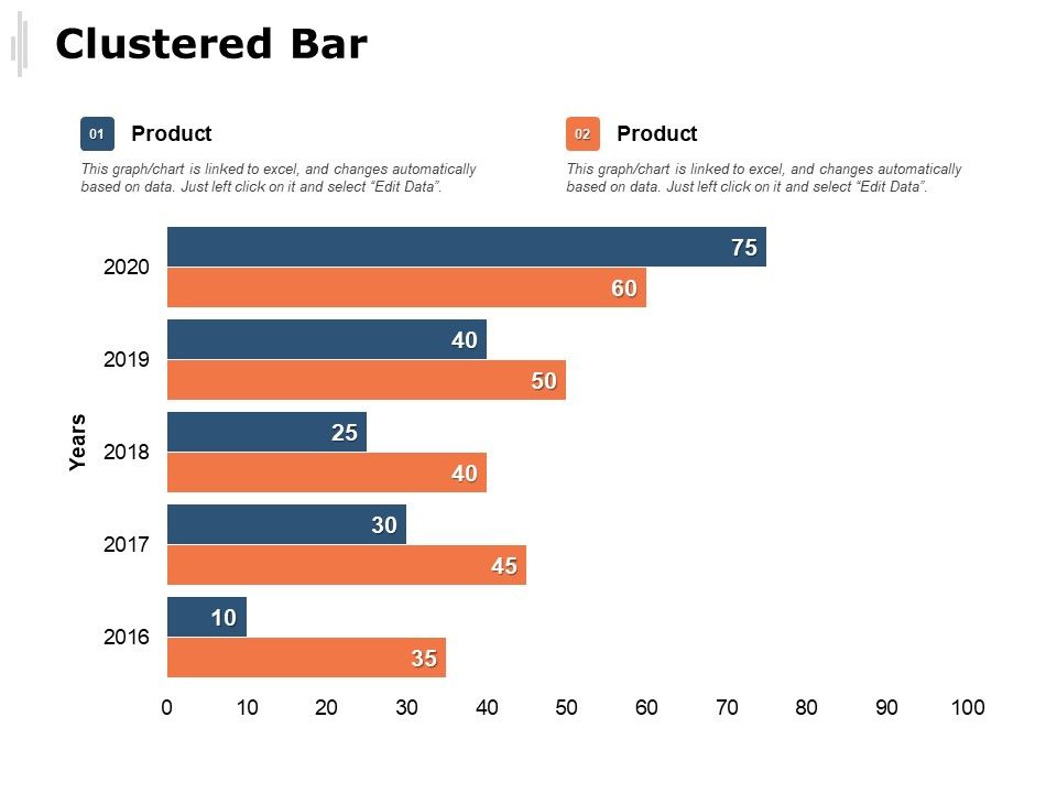 Clustered Bar Investment Ppt PowerPoint Presentation Infographics Model Clustered Bar Investment Ppt PowerPoint Presentation Infographics Model