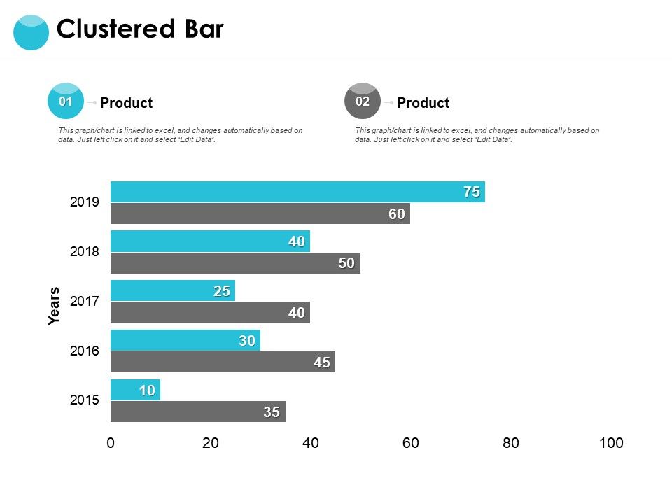 Clustered Bar Investment Ppt PowerPoint Presentation Inspiration Grid Clustered Bar Investment Ppt PowerPoint Presentation Inspiration Grid