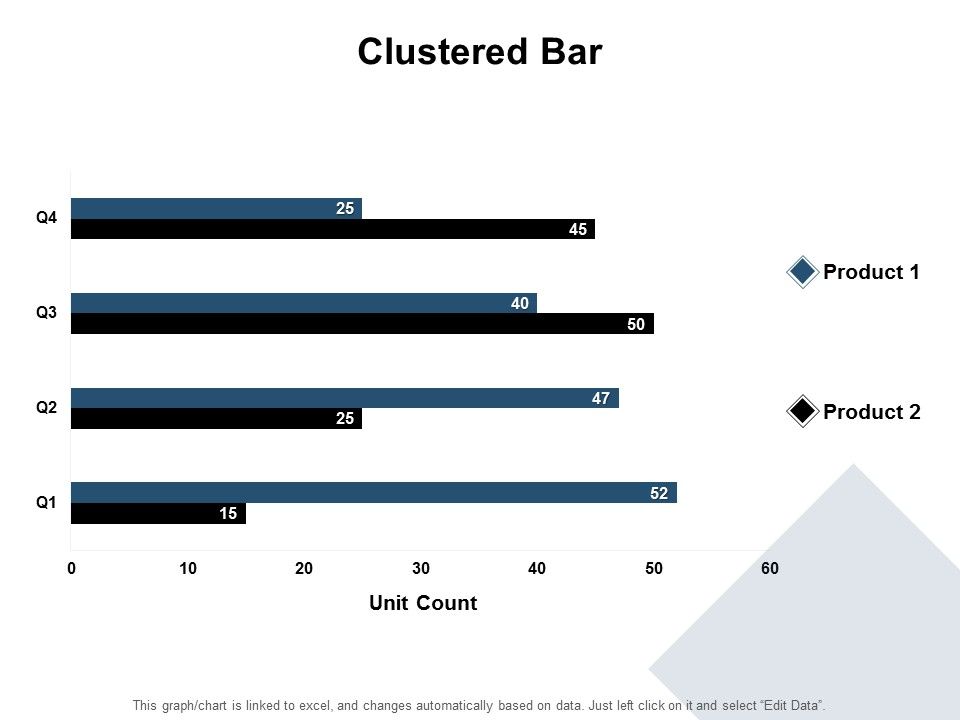 Clustered Bar Investment Ppt PowerPoint Presentation Professional Sample Clustered Bar Investment Ppt PowerPoint Presentation Professional Sample