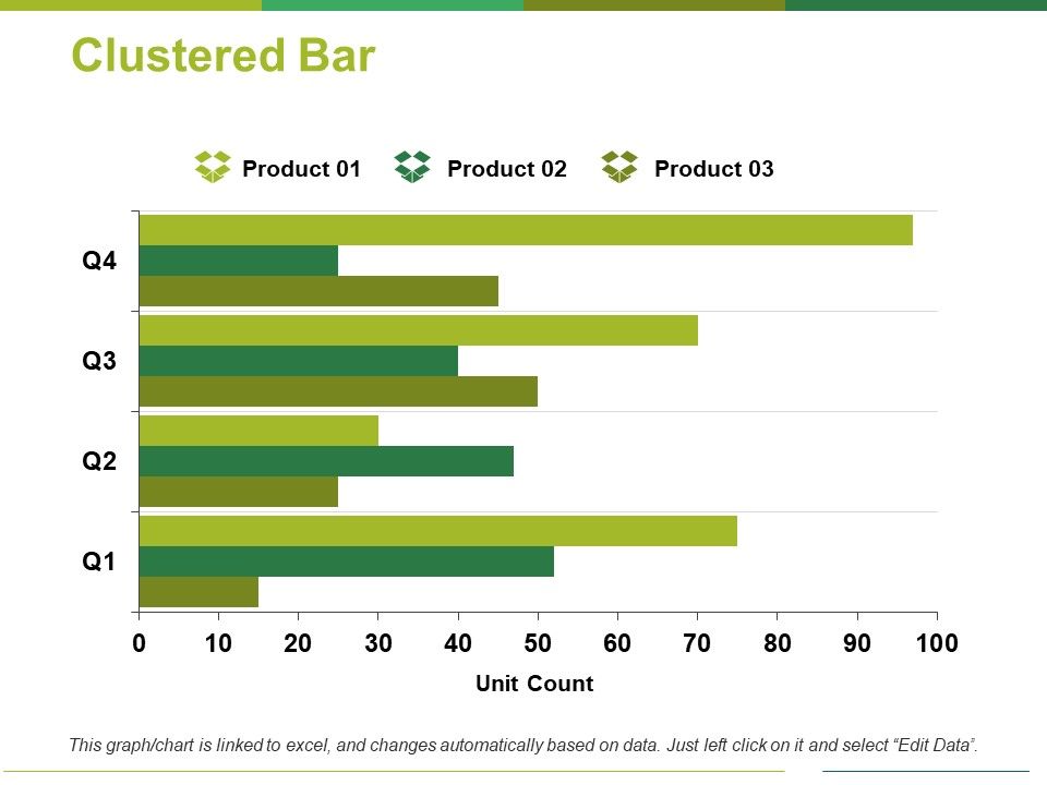 Clustered Bar Ppt PowerPoint Presentation Summary Smartart Clustered Bar Ppt PowerPoint Presentation Summary Smartart