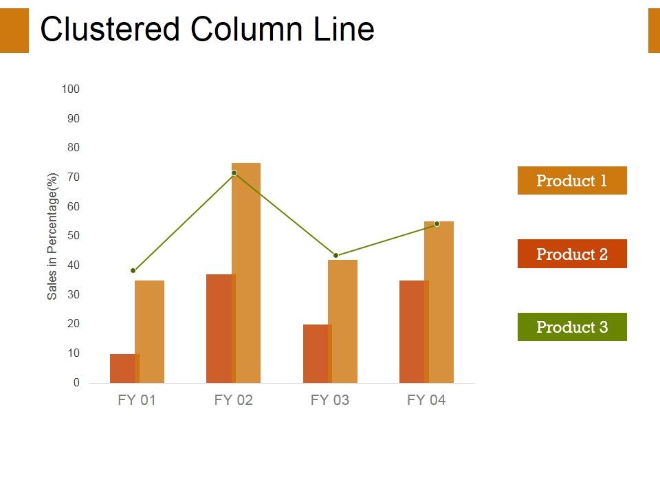 Clustered Column Line Ppt PowerPoint Presentation Ideas Diagrams