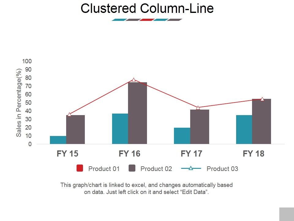 Clustered Column Line Ppt PowerPoint Presentation Model Images