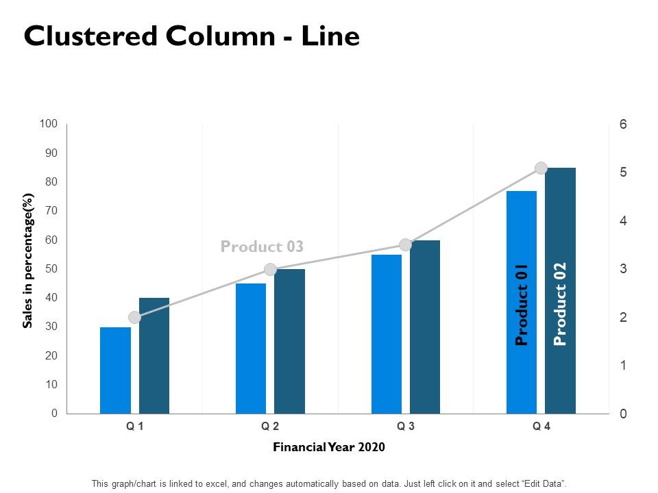 Clustered Column Line Ppt Powerpoint Presentation Summary Background