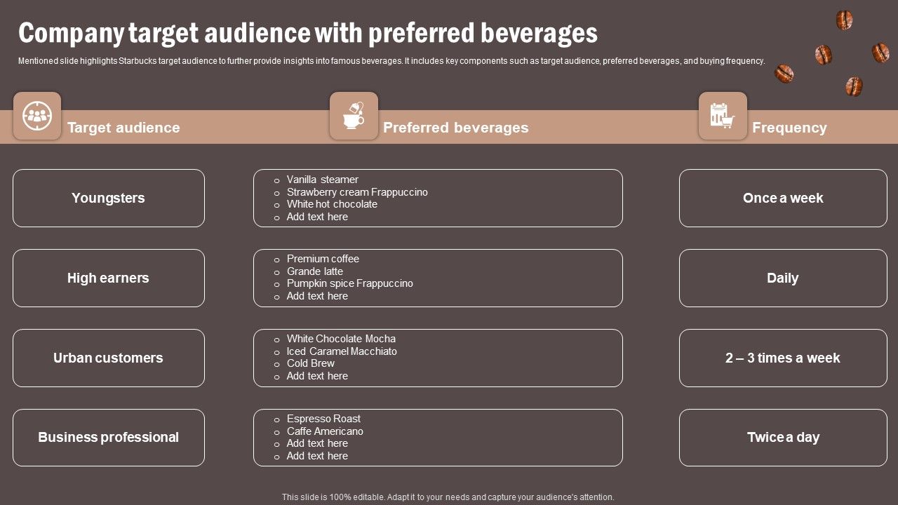 Coffee Cafe Company Profile Company Target Audience With Preferred coffee-cafe-company-profile-company-target-audience-with-preferred