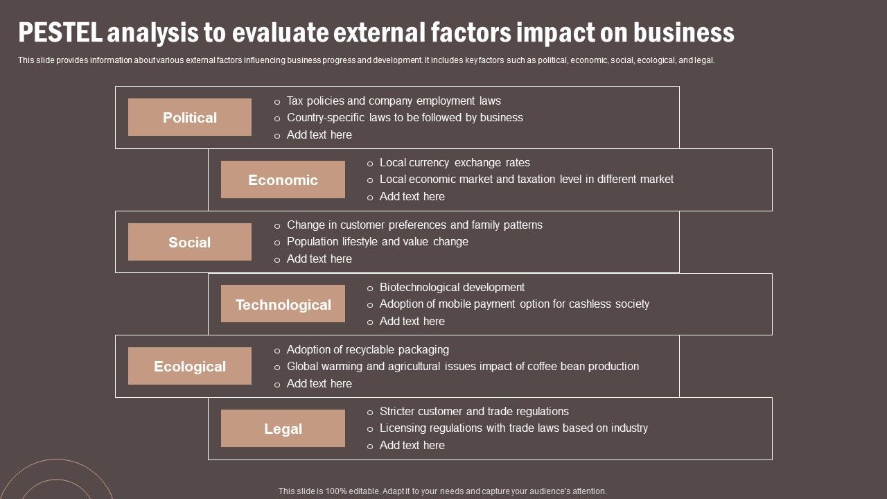 Coffee Cafe Company Profile PESTEL Analysis To Evaluate External ... Coffee Cafe Company Profile PESTEL Analysis To Evaluate External ...