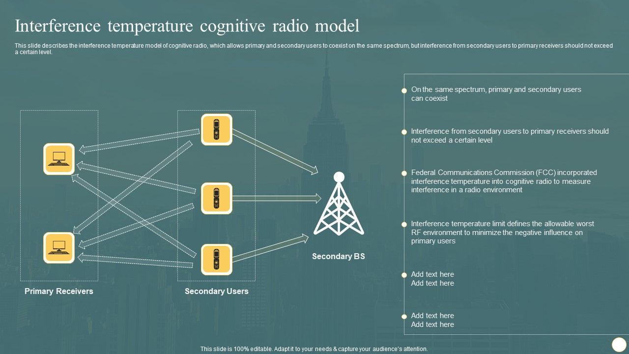 Cognitive Radio Network It Interference Temperature Cognitive Radio
