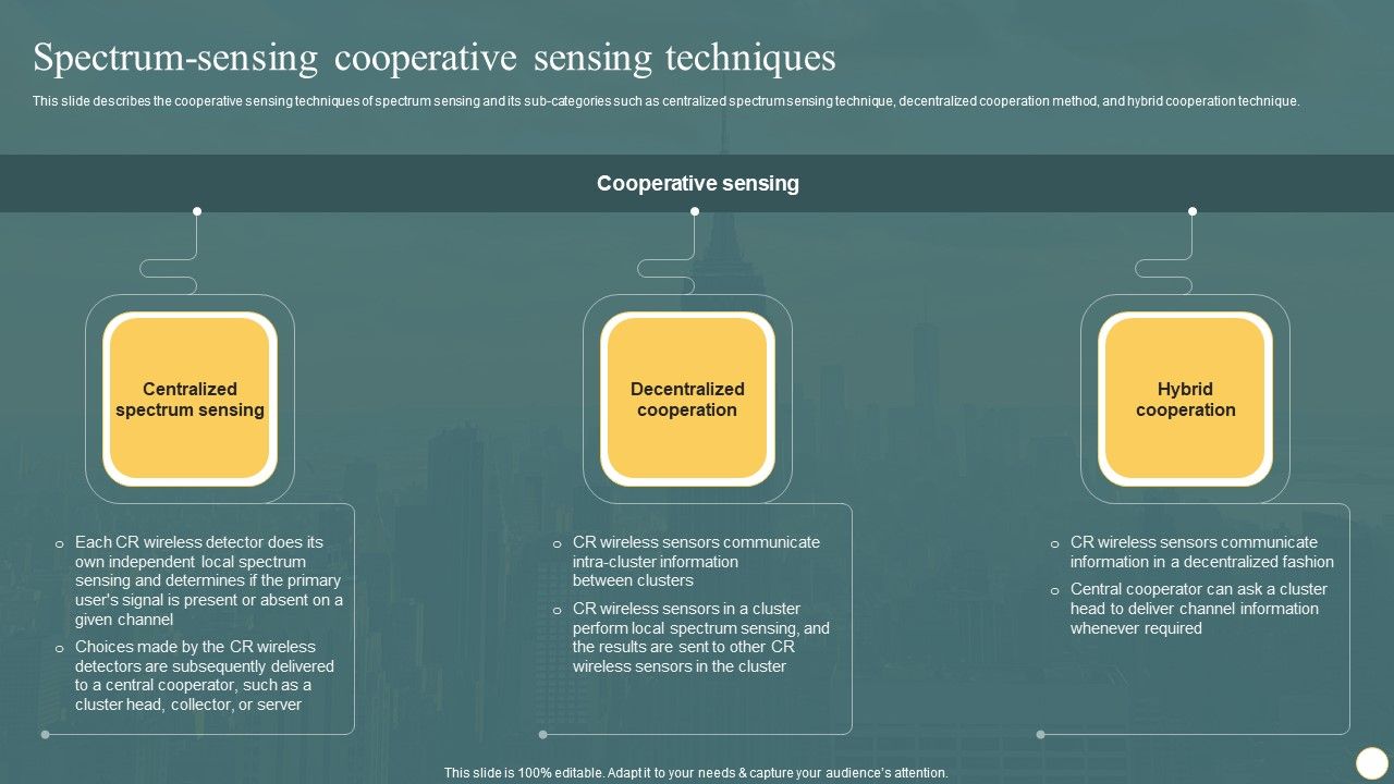 Cognitive Radio Network It Spectrum Sensing Cooperative Sensing Techniques Portrait Pdf