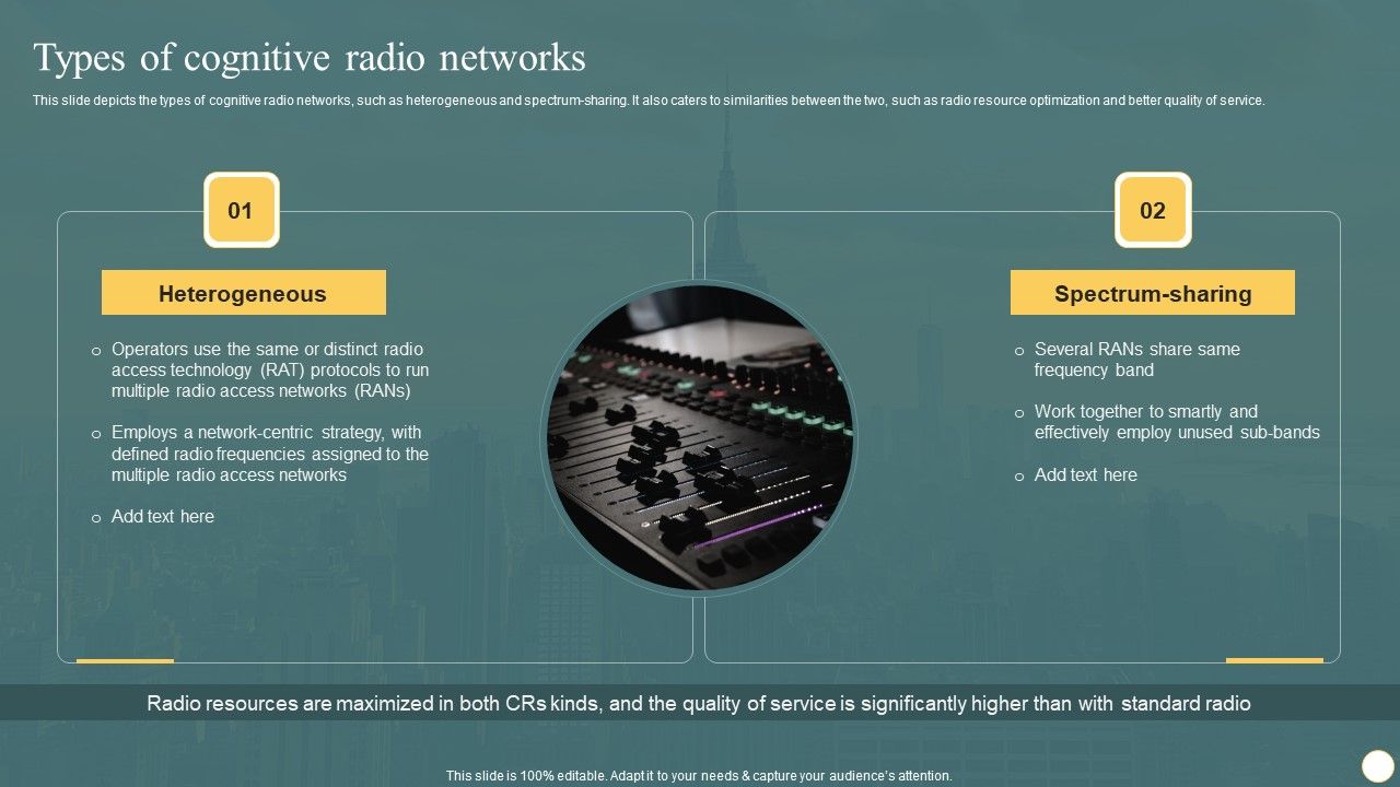 Cognitive Radio Network It Types Of Cognitive Radio Networks Ideas Pdf