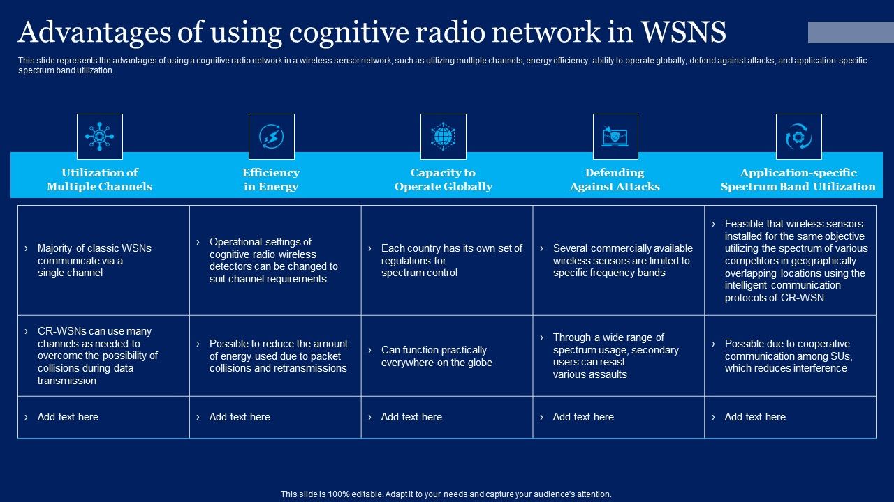 Cognitive Sensor Network Advantages Of Using Cognitive Radio Network In Wsns Pictures PDF