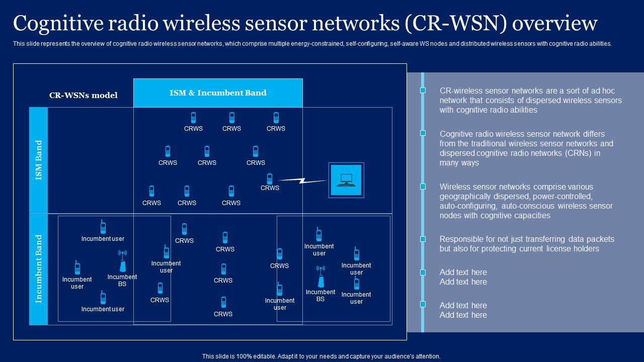 Cognitive Sensor Network Cognitive Radio Wireless Sensor Networks CR WSN Overview Background PDF