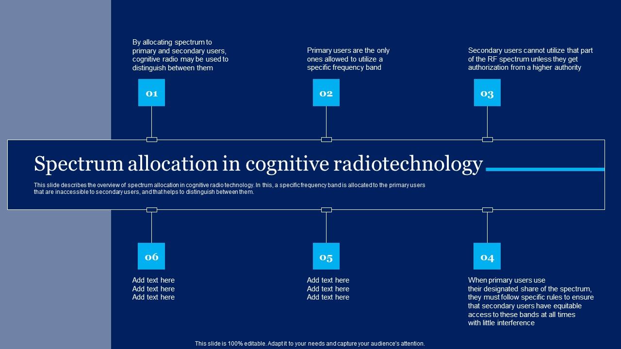 Cognitive Sensor Network Spectrum Allocation In Cognitive Radiotechnology Portrait PDF