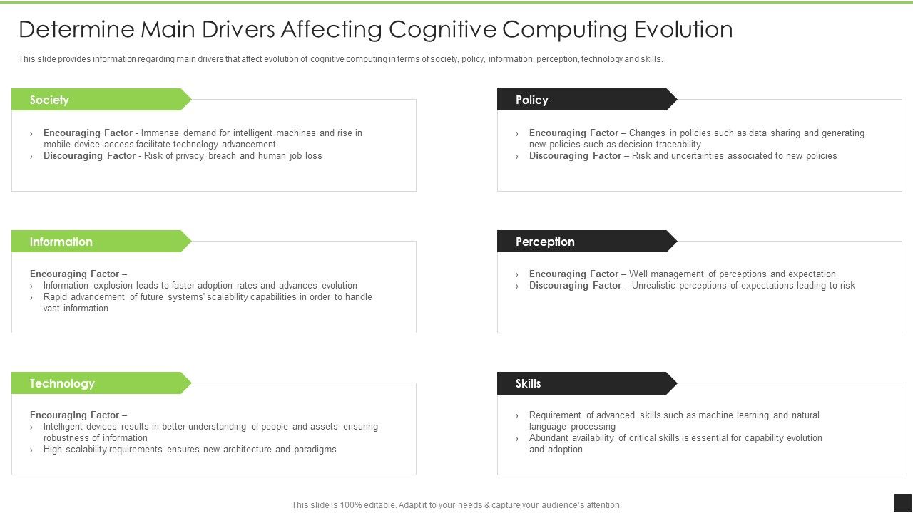 Cognitive Visualizations Computing Strategy Determine Main Drivers Affecting Cognitive Computing ...