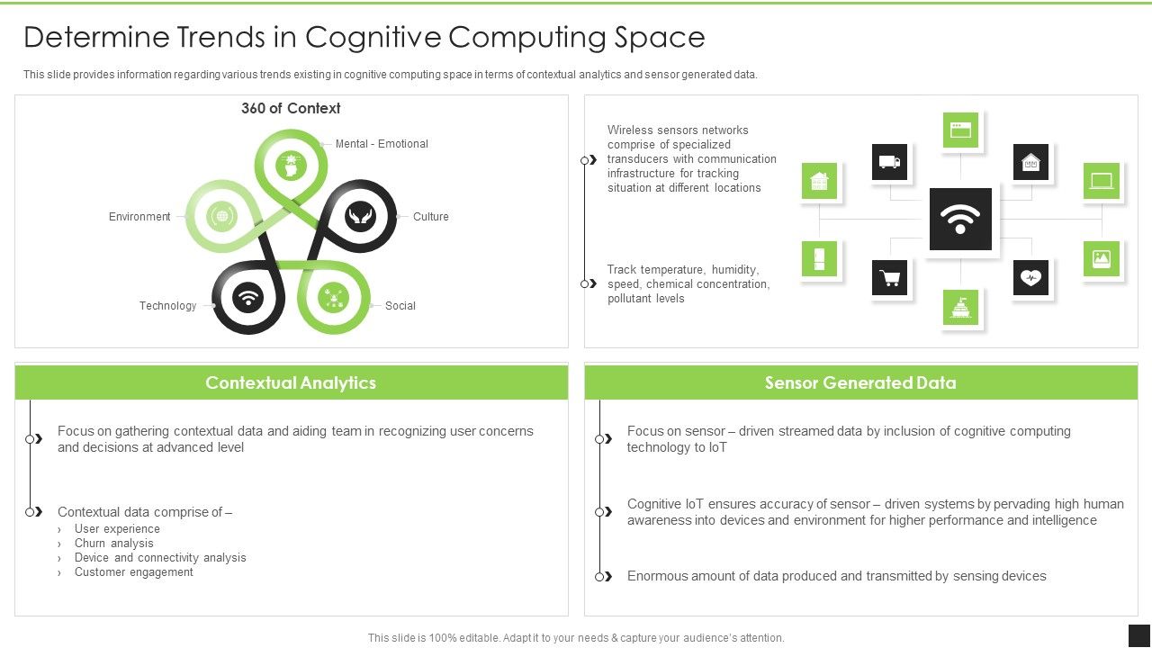 Cognitive Visualizations Computing Strategy Determine Trends In Cognitive C