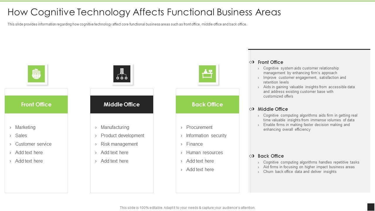 Cognitive Visualizations Computing Strategy How Cognitive Technology Affects Functional Business ...