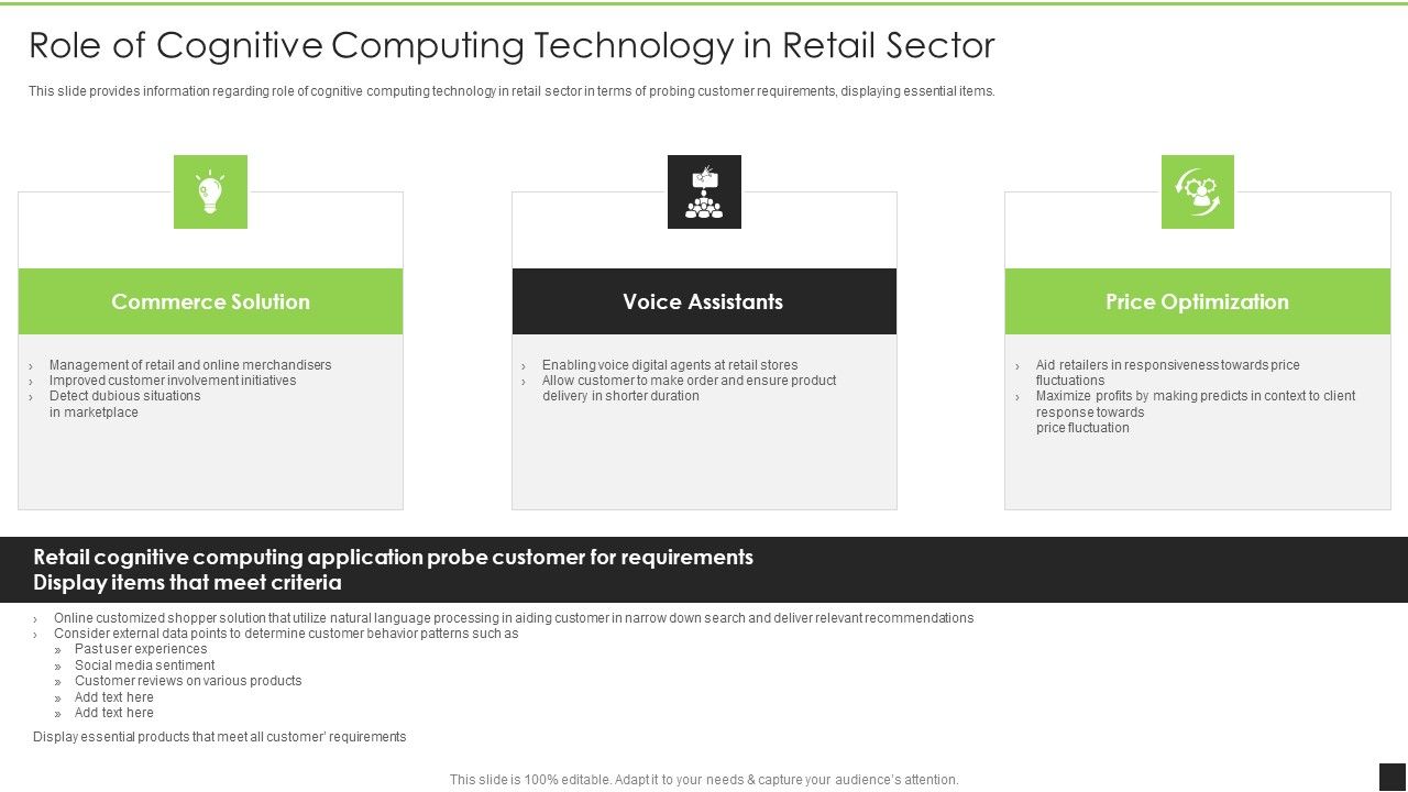 Cognitive Visualizations Computing Strategy Role Of Cognitive Computing Technology In Retail ...