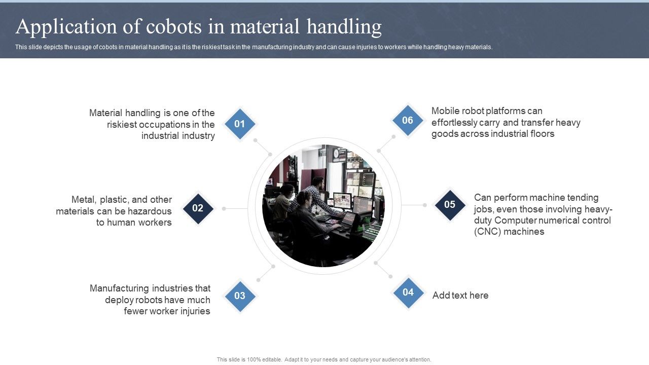 Collaborative Robots It Application Of Cobots In Material Handling Ppt