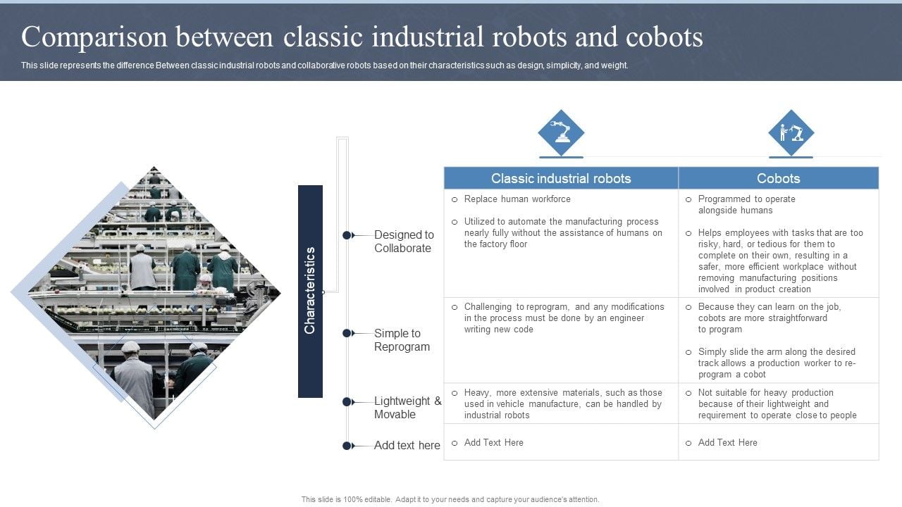 Collaborative Robots IT Comparison Between Classic Industrial Robots ... Collaborative Robots IT Comparison Between Classic Industrial Robots ...
