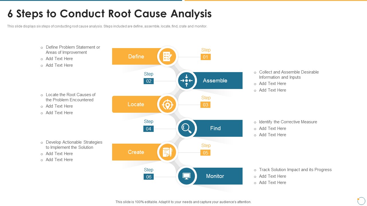 Collection Of Quality Assurance PPT 6 Steps To Conduct Root Cause Analysis