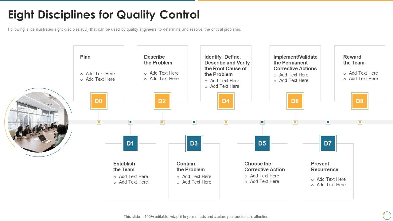 Collection Of Quality Assurance PPT Eight Disciplines For Quality ...