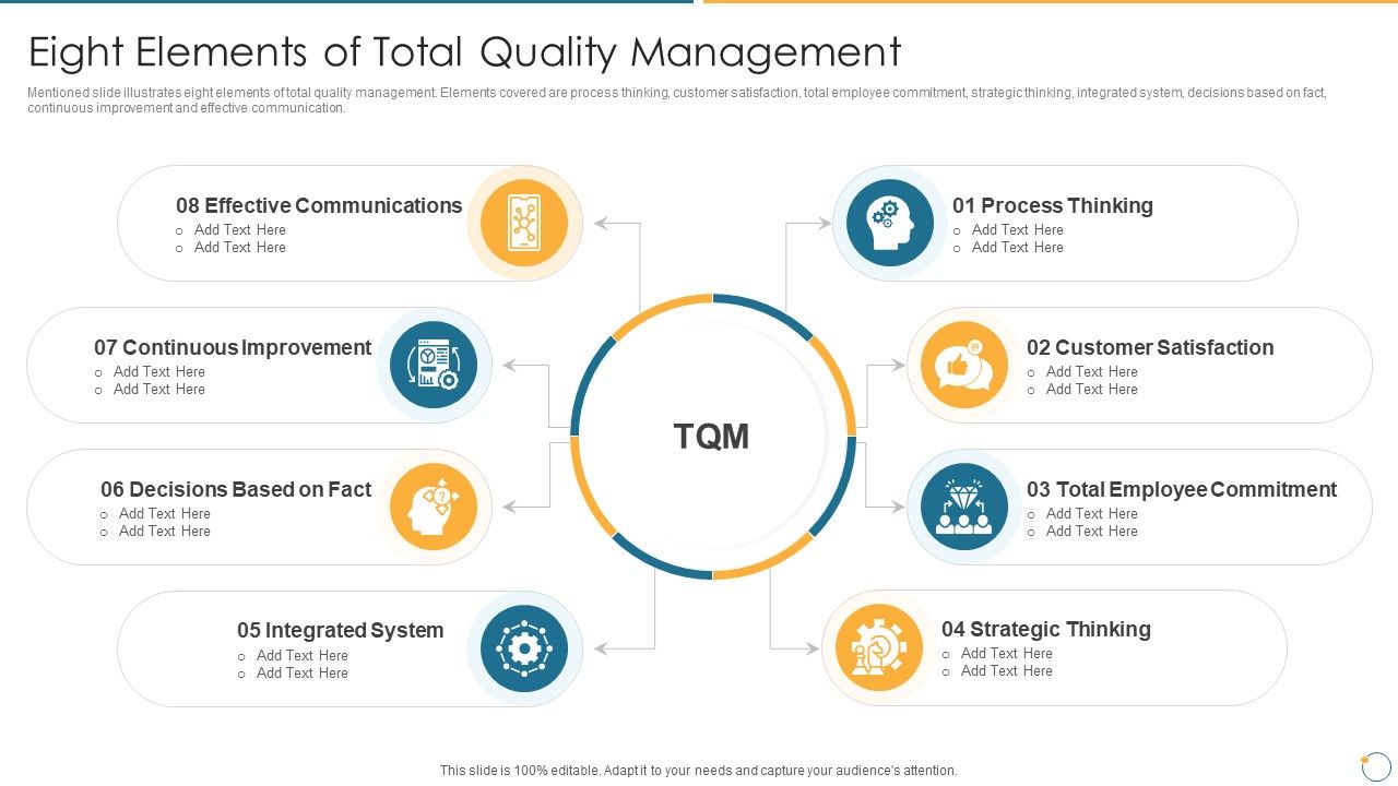 Collection Of Quality Assurance PPT Eight Elements Of Total Quality ...