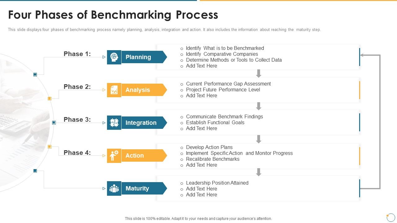 Collection Of Quality Assurance PPT Four Phases Of Benchmarking Process ...