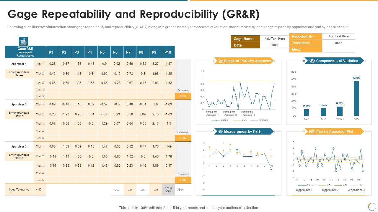 Collection Of Quality Assurance PPT Gage Repeatability And ... Collection Of Quality Assurance PPT Gage Repeatability And ...