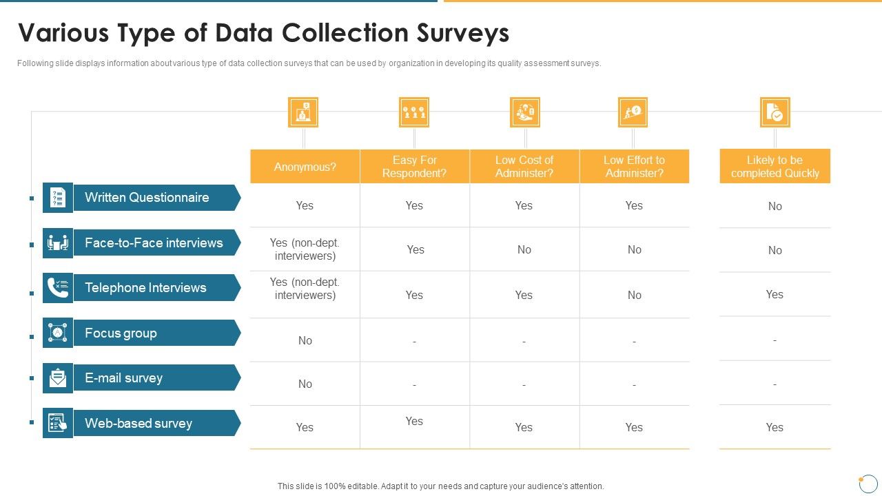 Collection Of Quality Assurance PPT Various Type Of Data Collection ...