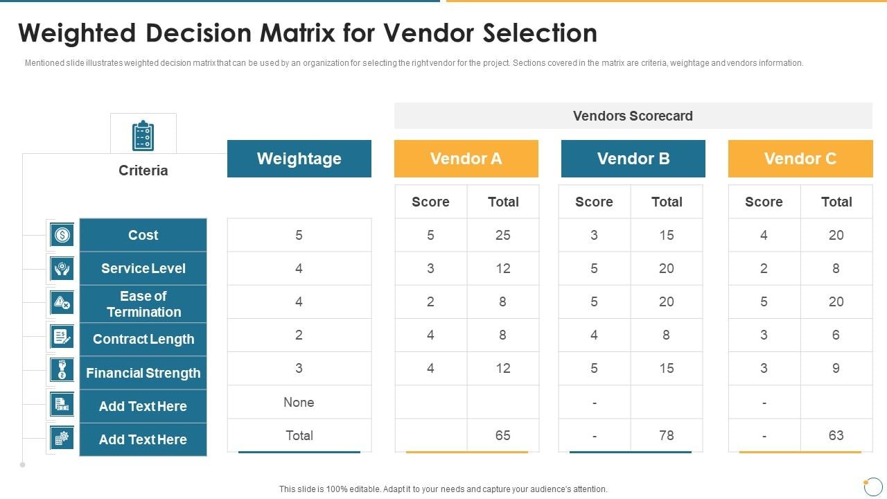 Collection Of Quality Assurance PPT Weighted Decision Matrix For Vendor ... Collection Of Quality Assurance PPT Weighted Decision Matrix For Vendor ...