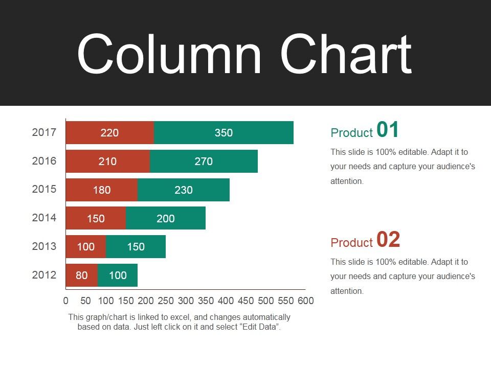Column Chart Ppt Powerpoint Presentation Styles Graphic Tips