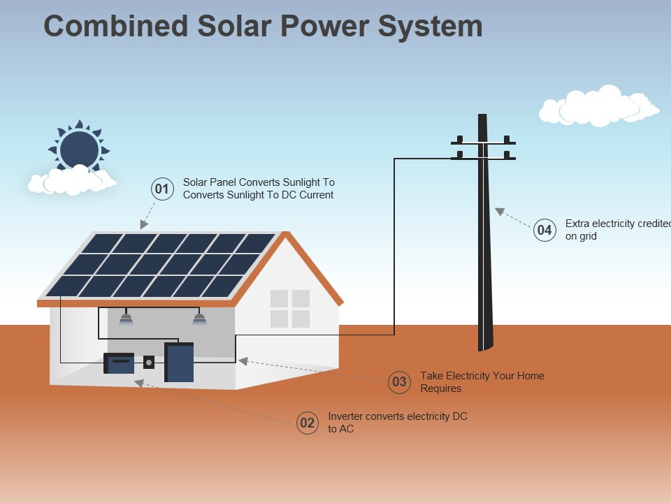 Combined Solar Power System Ppt PowerPoint Presentation Show Model