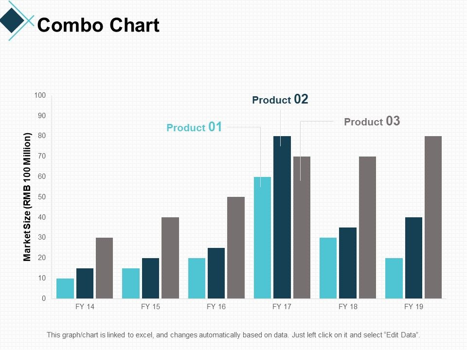 Combo Chart Graph Ppt Powerpoint Presentation Professional Guidelines