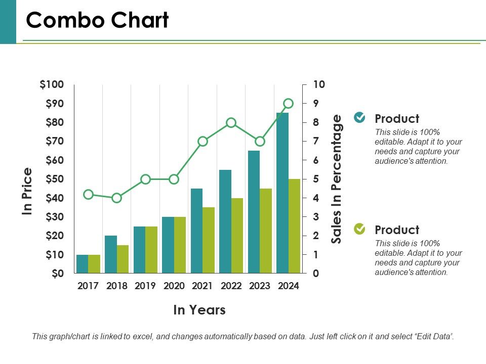 Combo Chart Ppt PowerPoint Presentation Professional Ideas
