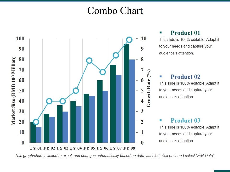 Combo Chart Ppt PowerPoint Presentation Slides Background Image