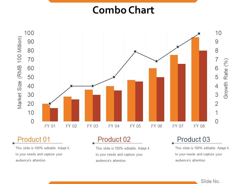 Combo Chart Ppt Powerpoint Presentation Styles Good