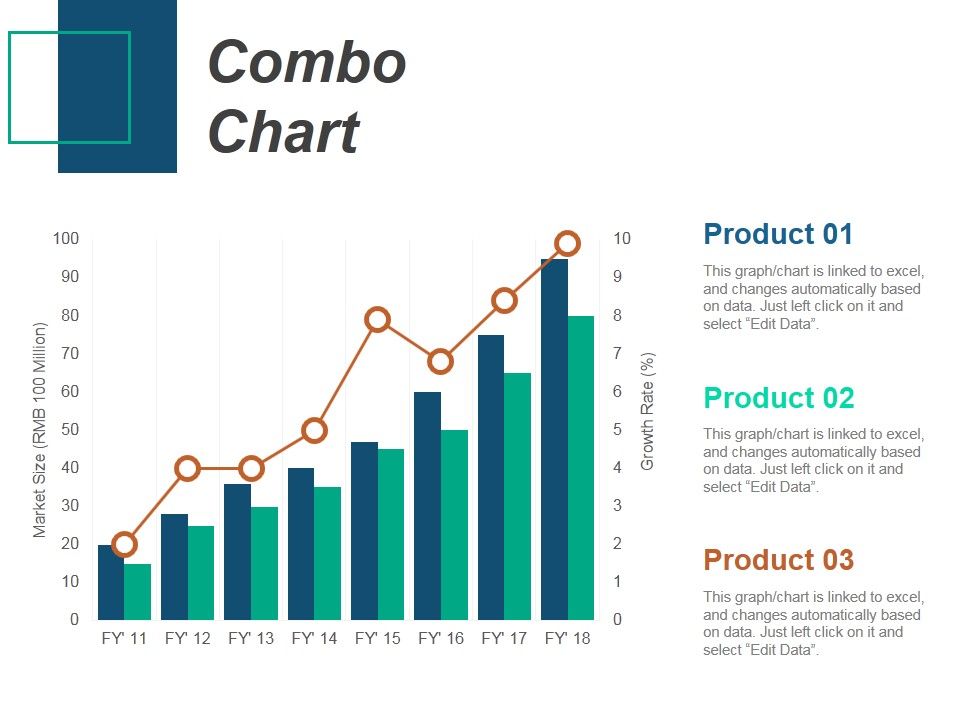 Combo Chart Ppt PowerPoint Presentation Summary Background Image Combo Chart Ppt PowerPoint Presentation Summary Background Image