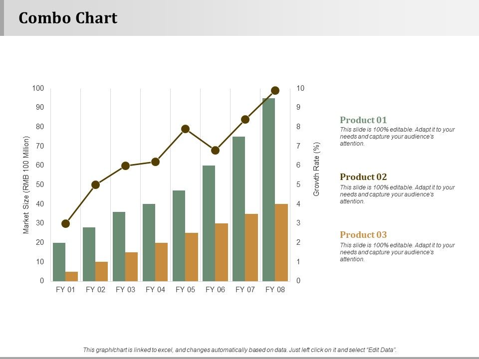 Combo Chart Strategy Approaches Ppt PowerPoint Presentation Inspiration ...