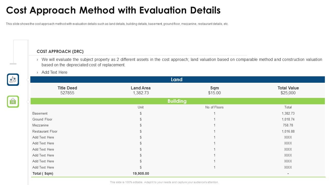 Commercial Property Evaluation Techniques Cost Approach Method With ... Commercial Property Evaluation Techniques Cost Approach Method With ...
