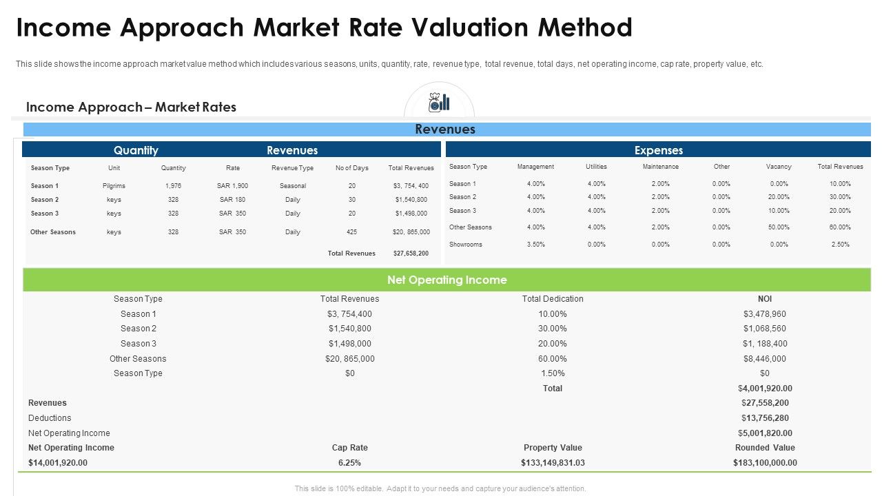 Commercial Property Evaluation Techniques Income Approach Market Rate ... Commercial Property Evaluation Techniques Income Approach Market Rate ...