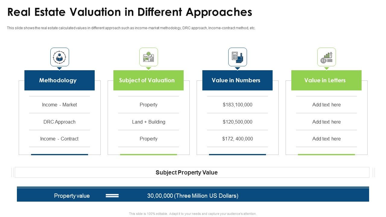 Commercial Property Evaluation Techniques Real Estate Valuation In ...
